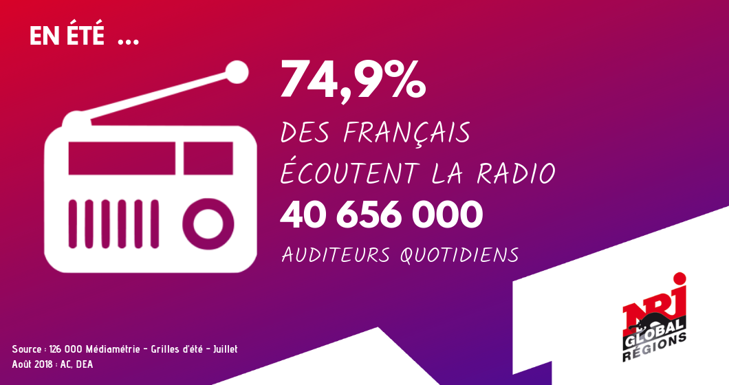 Pourquoi profiter de l'été pour communiquer
